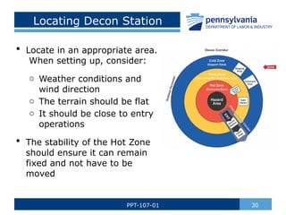 Hazardous Materials Decontamination.pptx