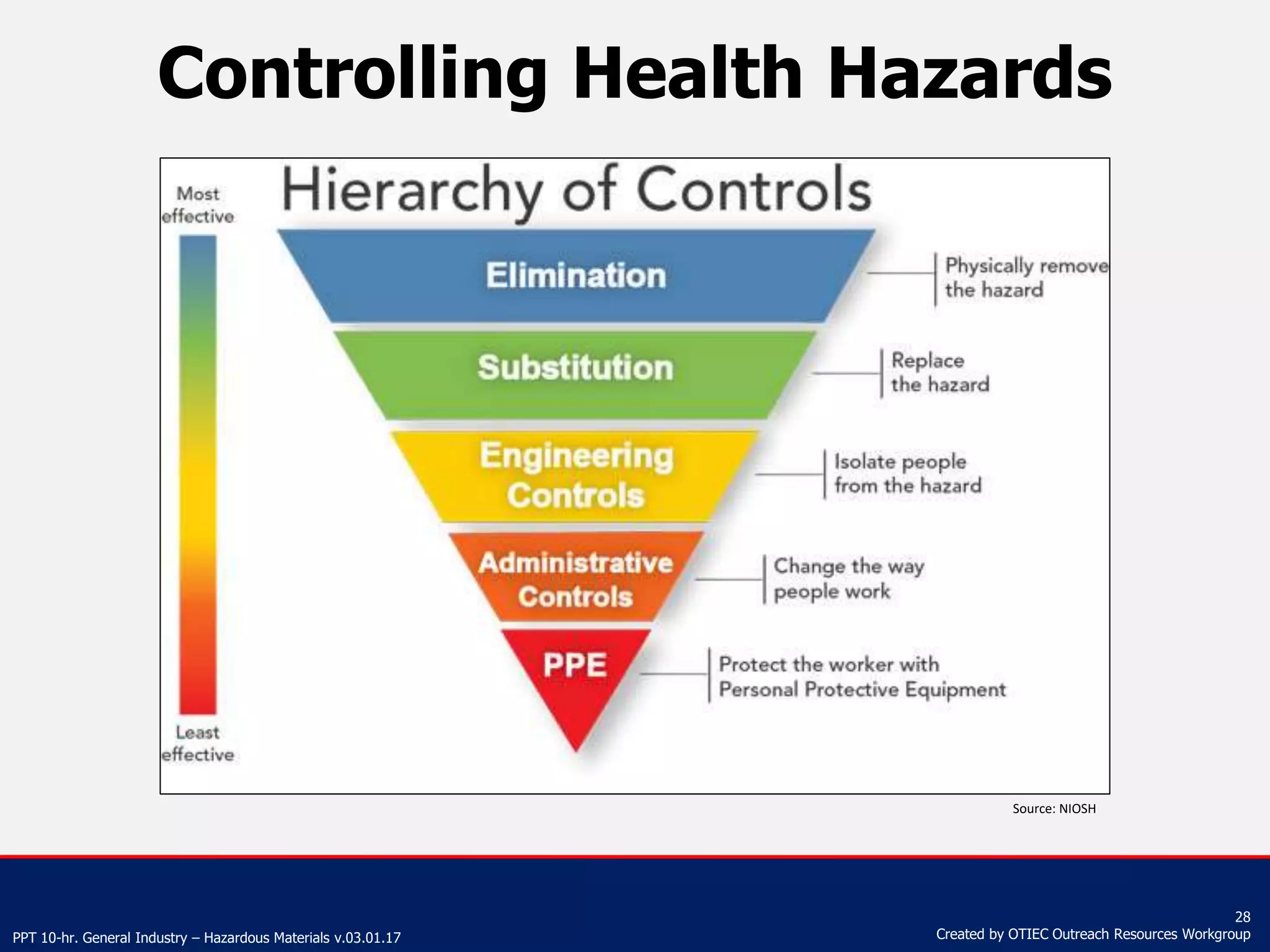 Hazardous_Materials_PPT_v-03-01-17.pptx