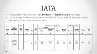 Hazardous Materials Certification Training Part 2 | PPTX