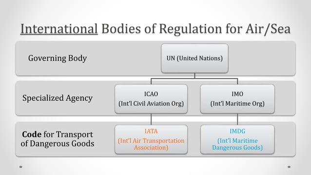 Hazardous Materials Certification Training Part 2 | PPT