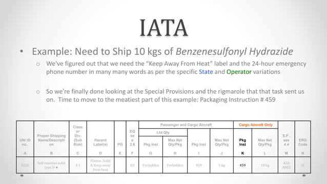 Hazardous Materials Certification Training Part 2 | PPT