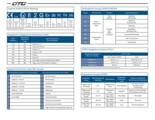 Hazardous Rating Quick Guide.pdf
