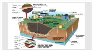 Hazardous solid waste management.pptx