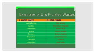 Hazardous solid waste management.pptx