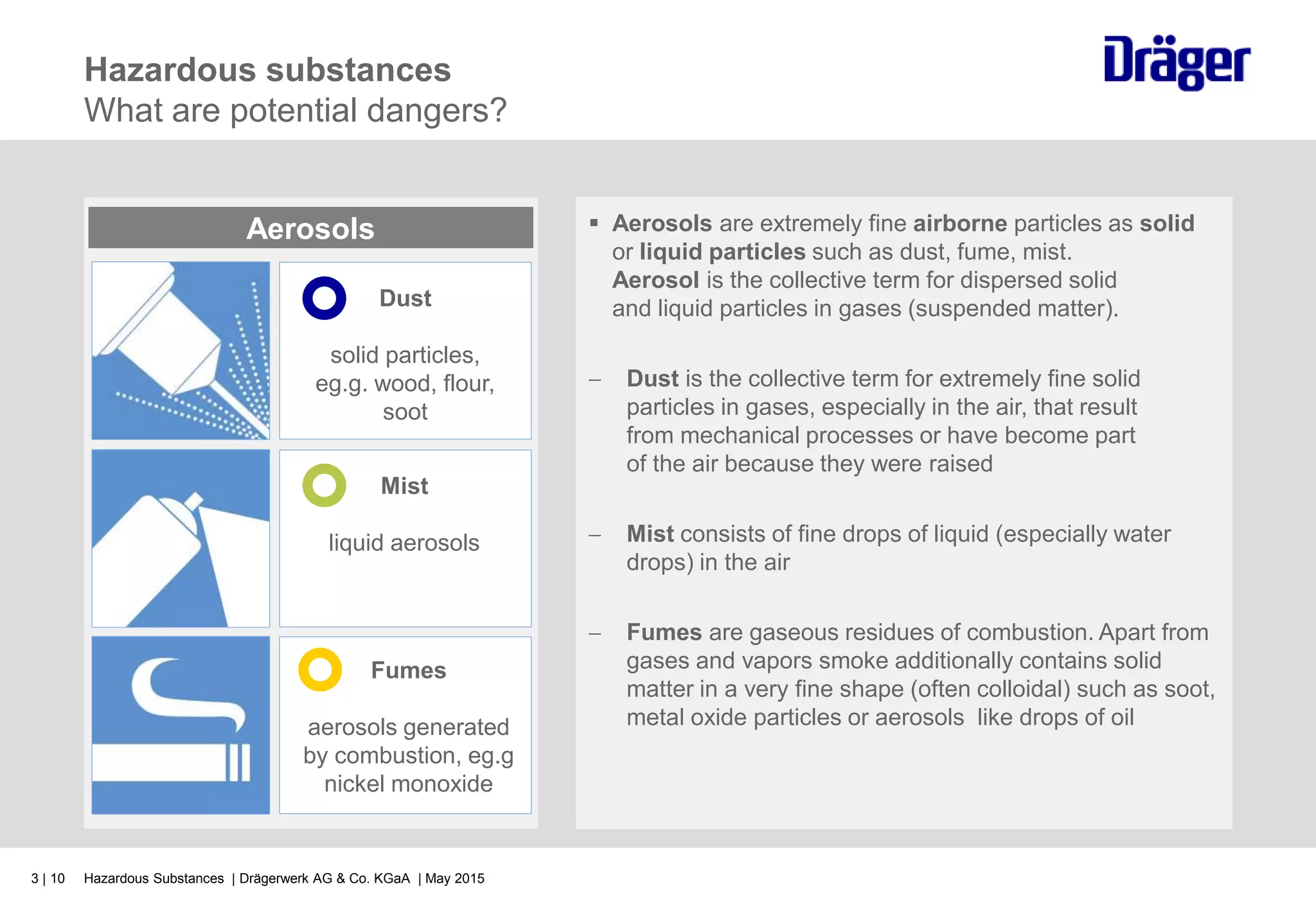 Hazardous Substances | PPTX
