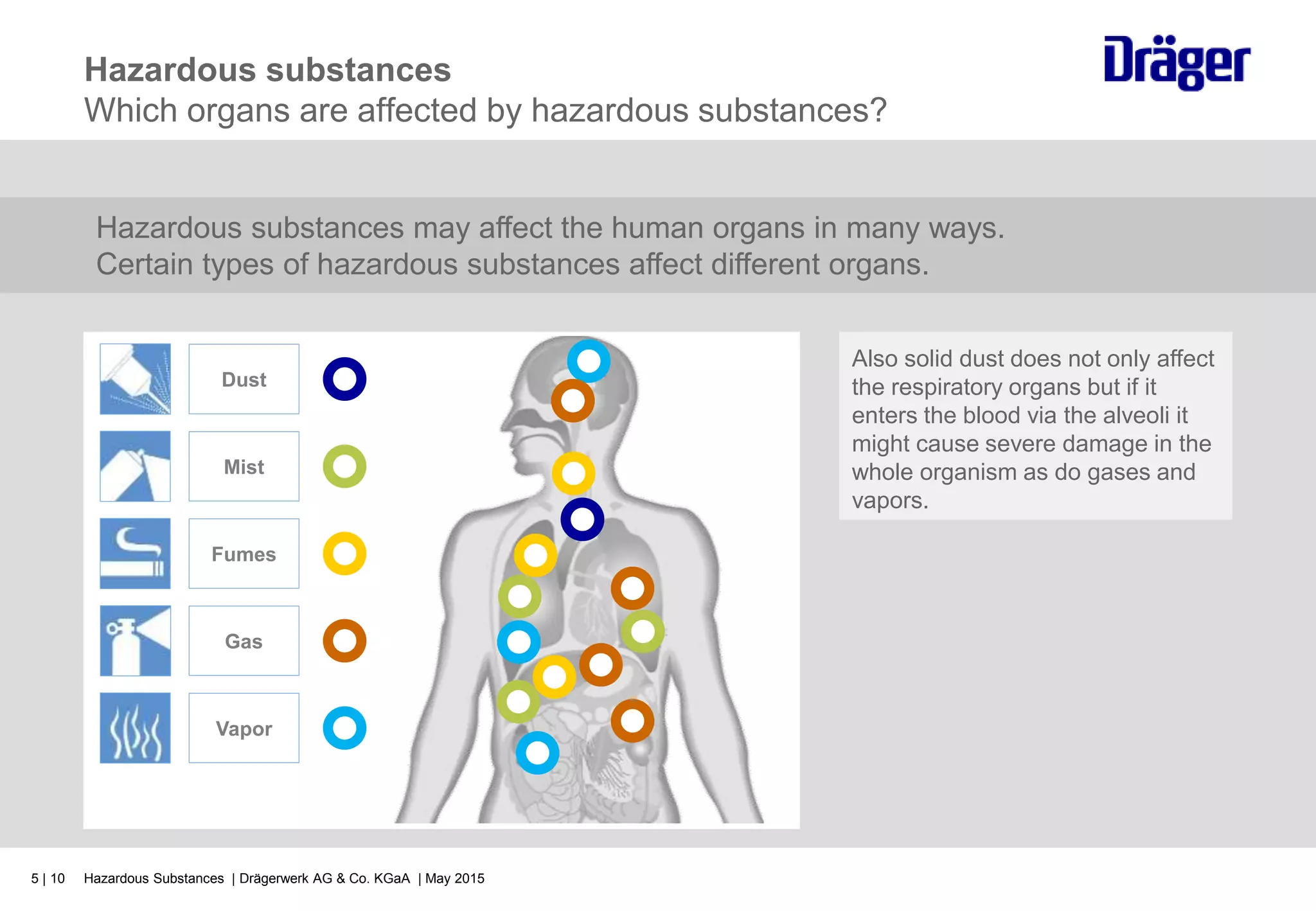 Hazardous Substances | PPTX