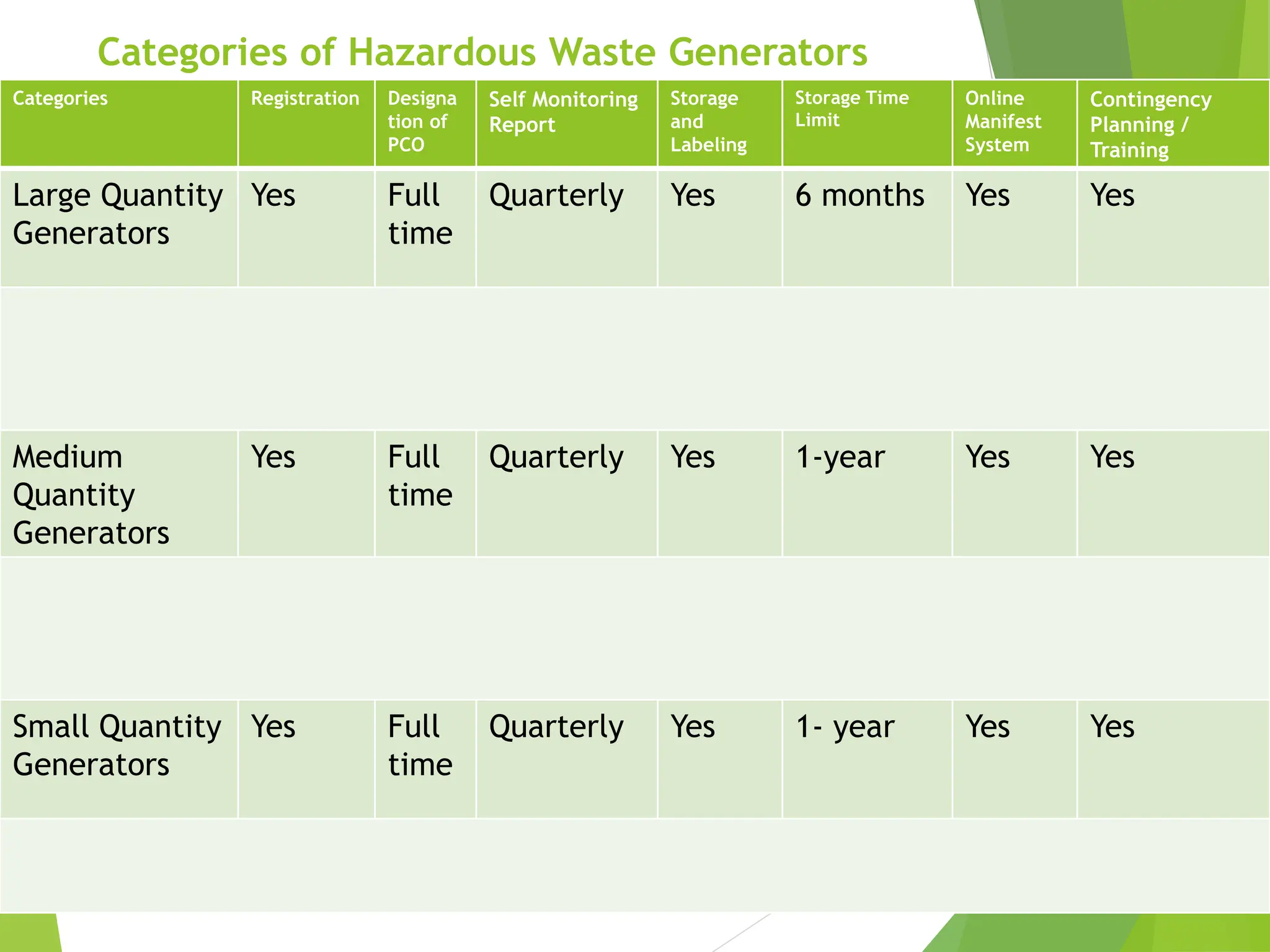 hazardous training materials.pptx