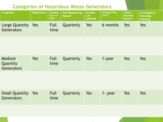 hazardous training materials.pptx