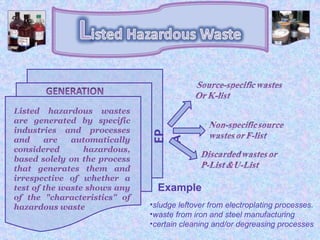 Hazardous waste | PPT