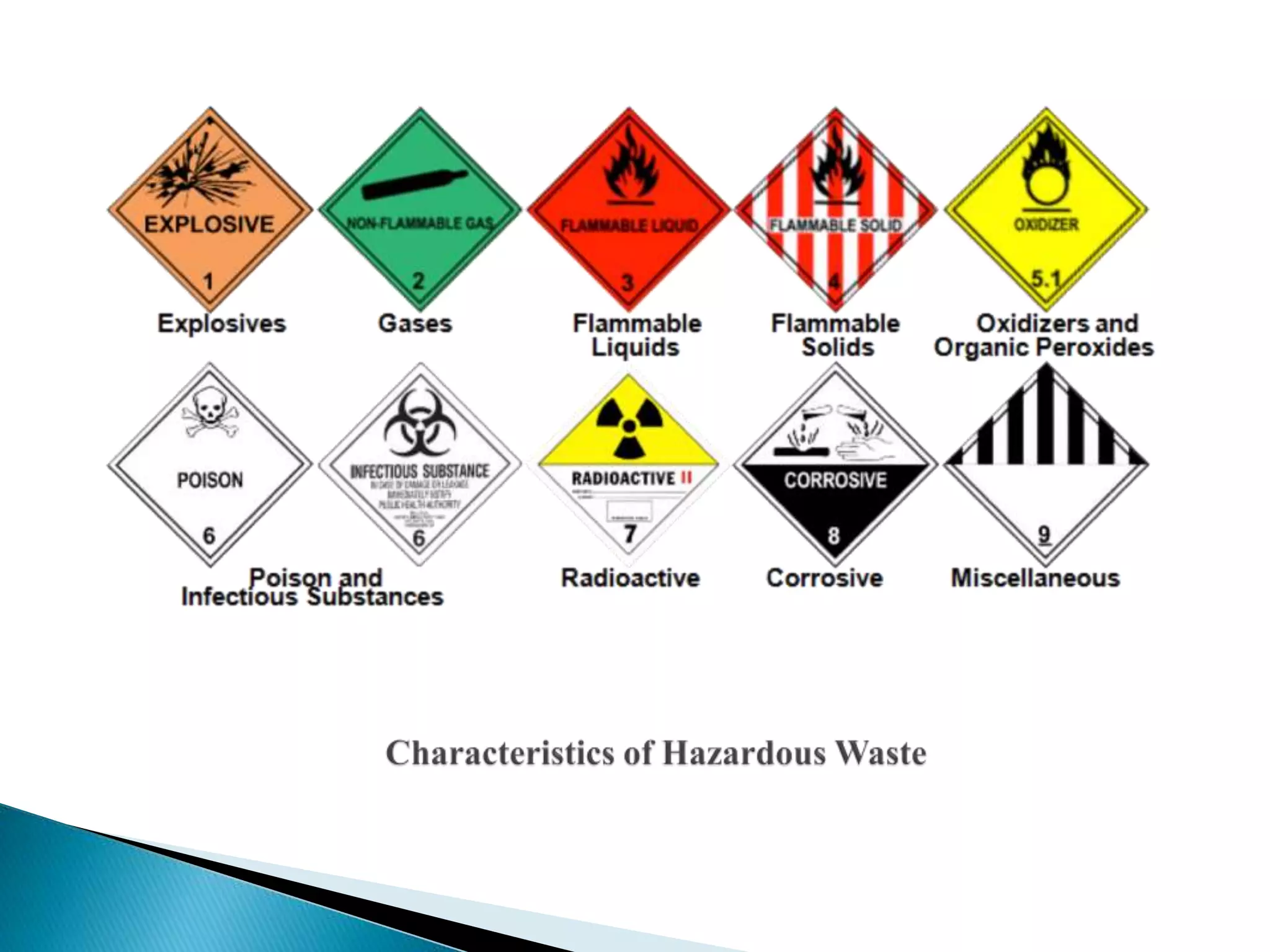 Hazardous waste | PPT