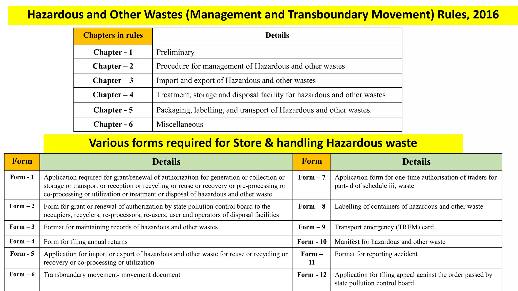 Hazardous waste management rules India | PPTX