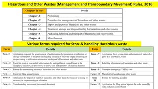 Hazardous waste management rules India | PPTX
