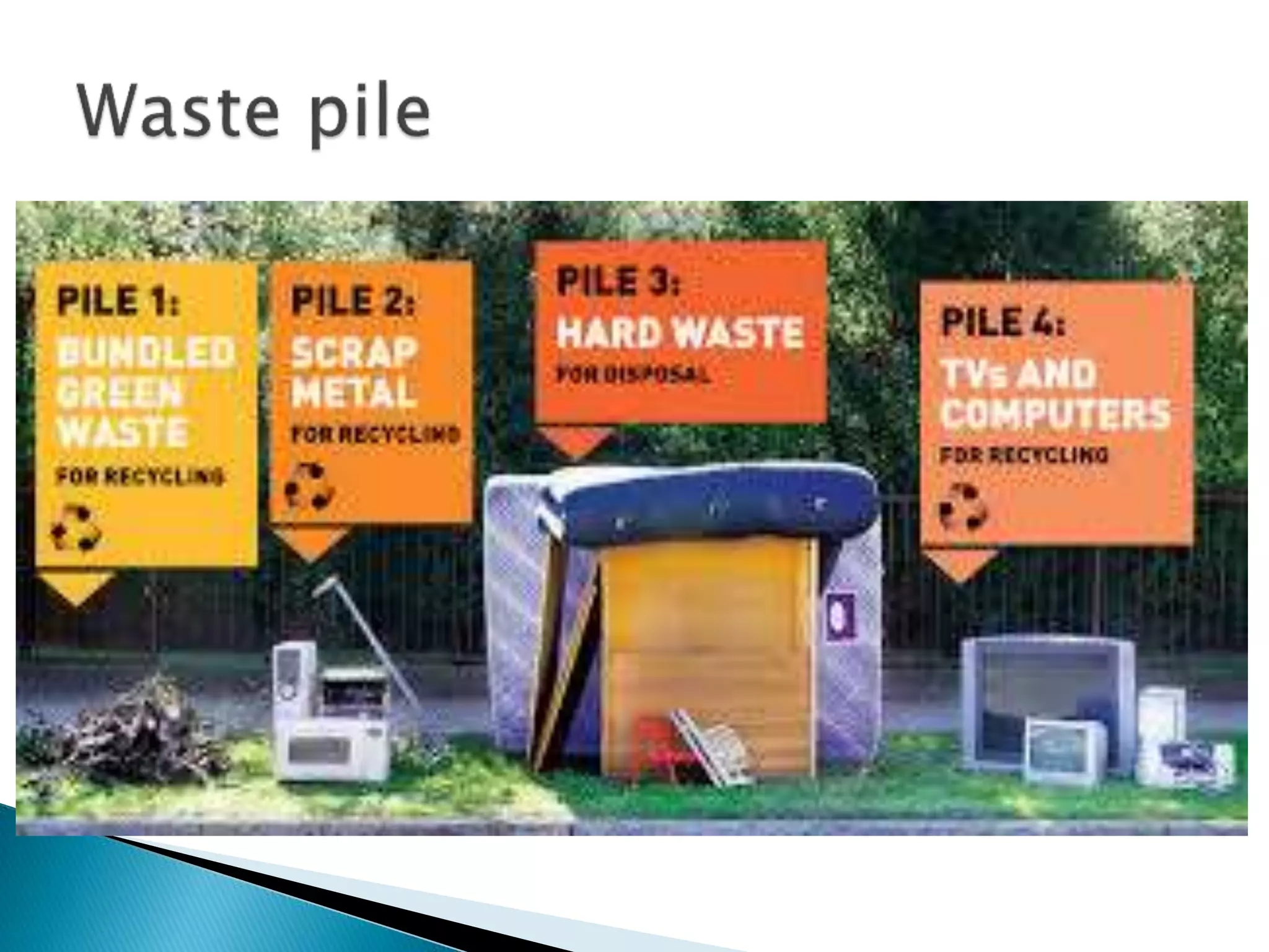 Hazardous waste disposal sites natscie | PPT