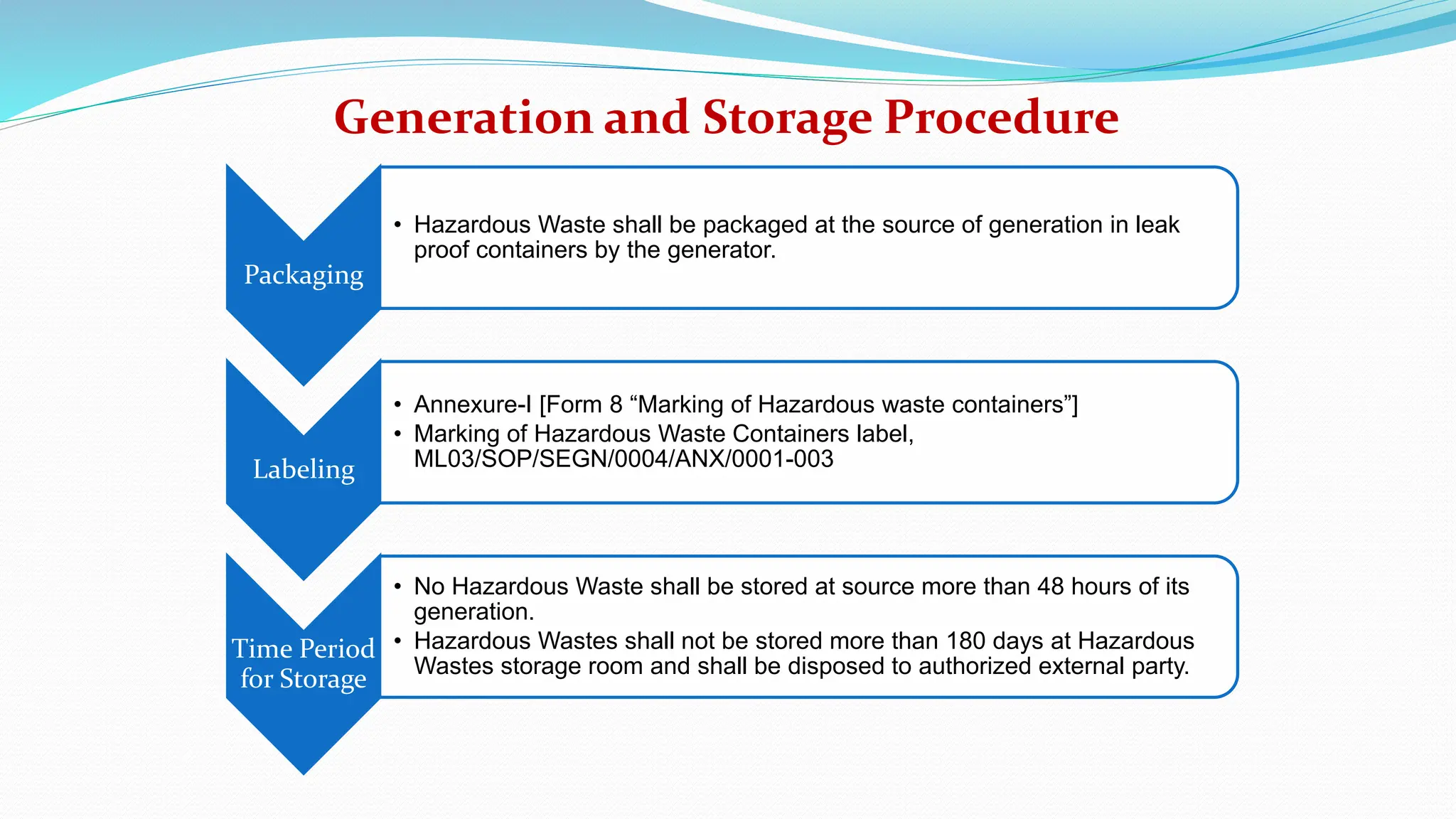 Hazardous waste handling procedure Standard Operating Procedure | PPTX