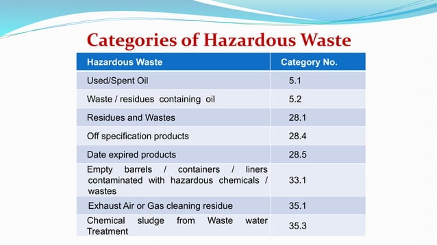 Hazardous waste handling procedure Standard Operating Procedure | PPTX
