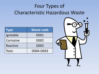 Management of Hazardous Waste in Missouri | PPT