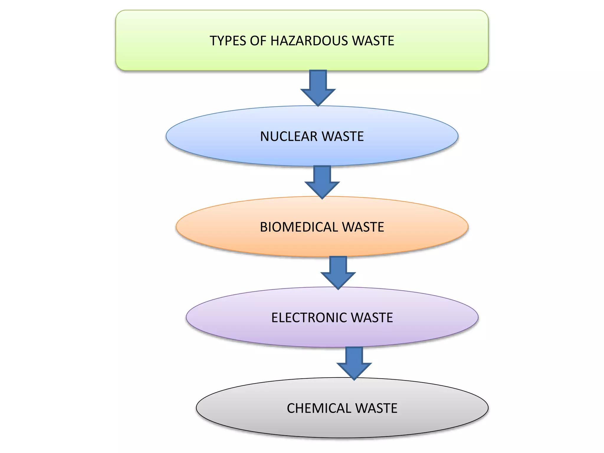 hazardouswastemanagement-151112060905-lva1-app6892 (1).pdf