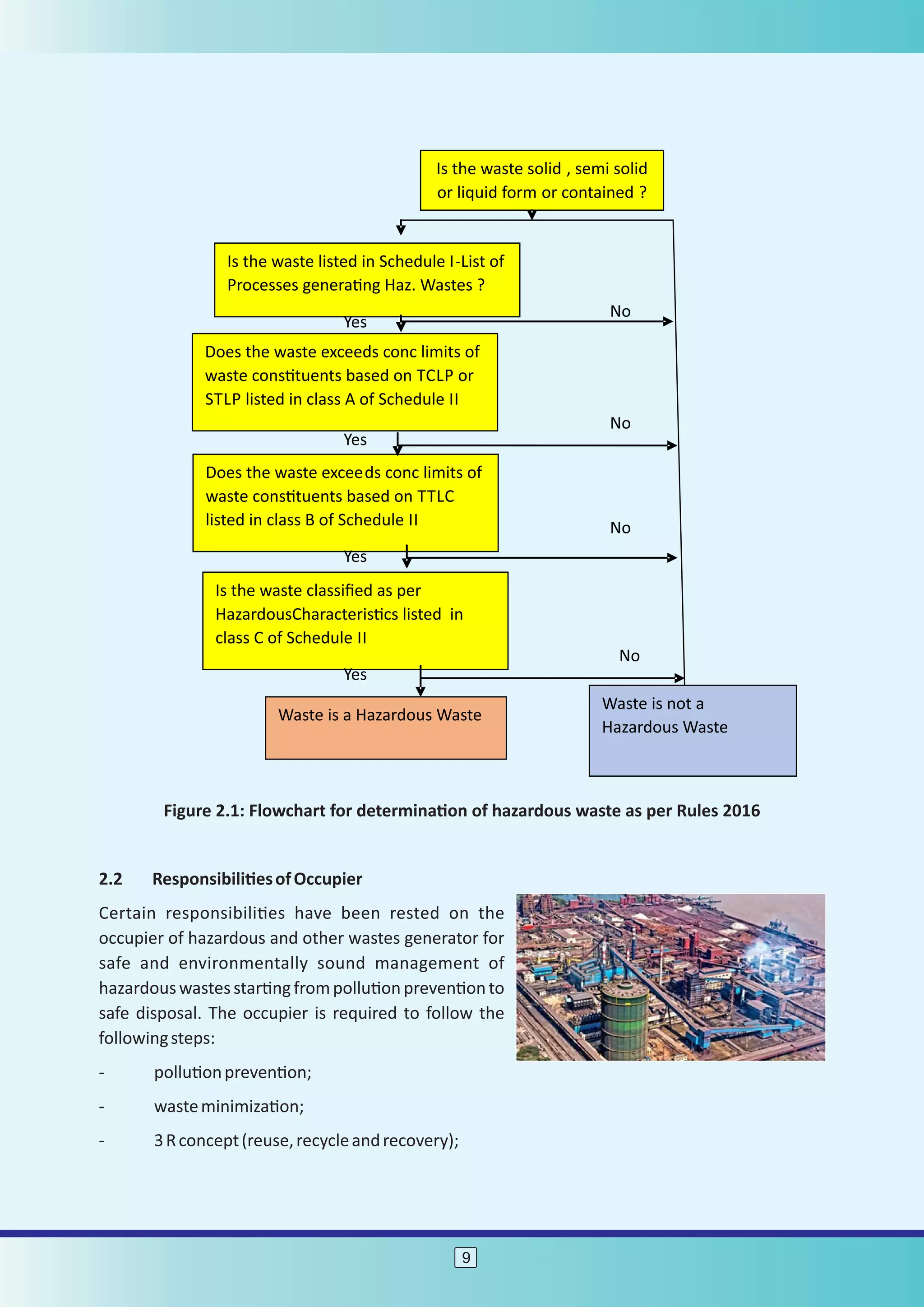 HAZARDOUS WASTE MANAGEMENT.pdf