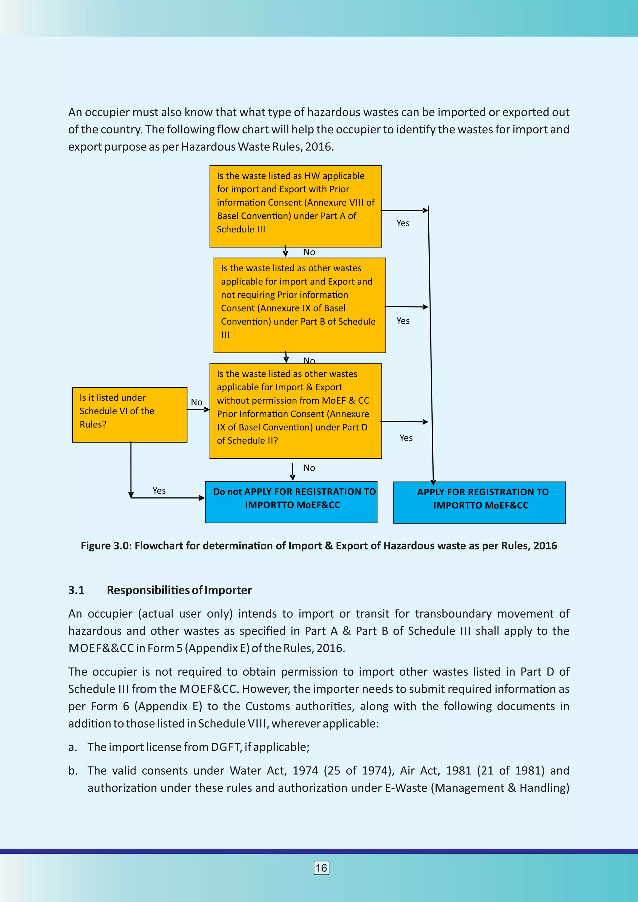 HAZARDOUS WASTE MANAGEMENT.pdf