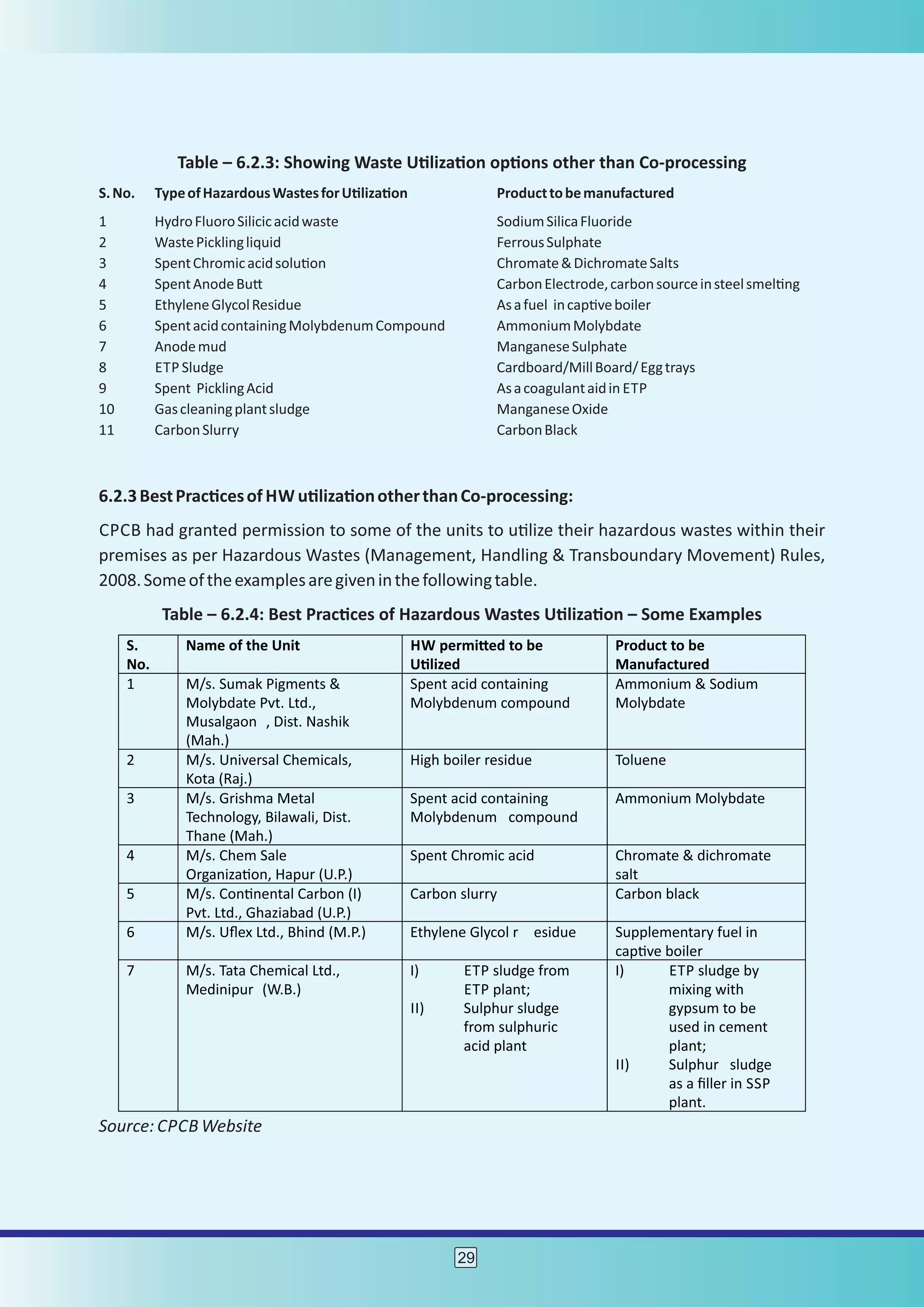 HAZARDOUS WASTE MANAGEMENT.pdf