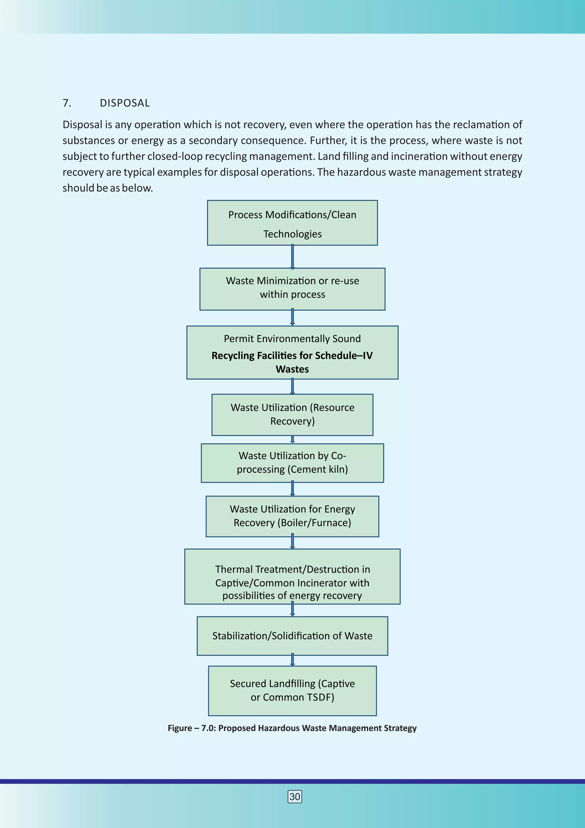HAZARDOUS WASTE MANAGEMENT.pdf