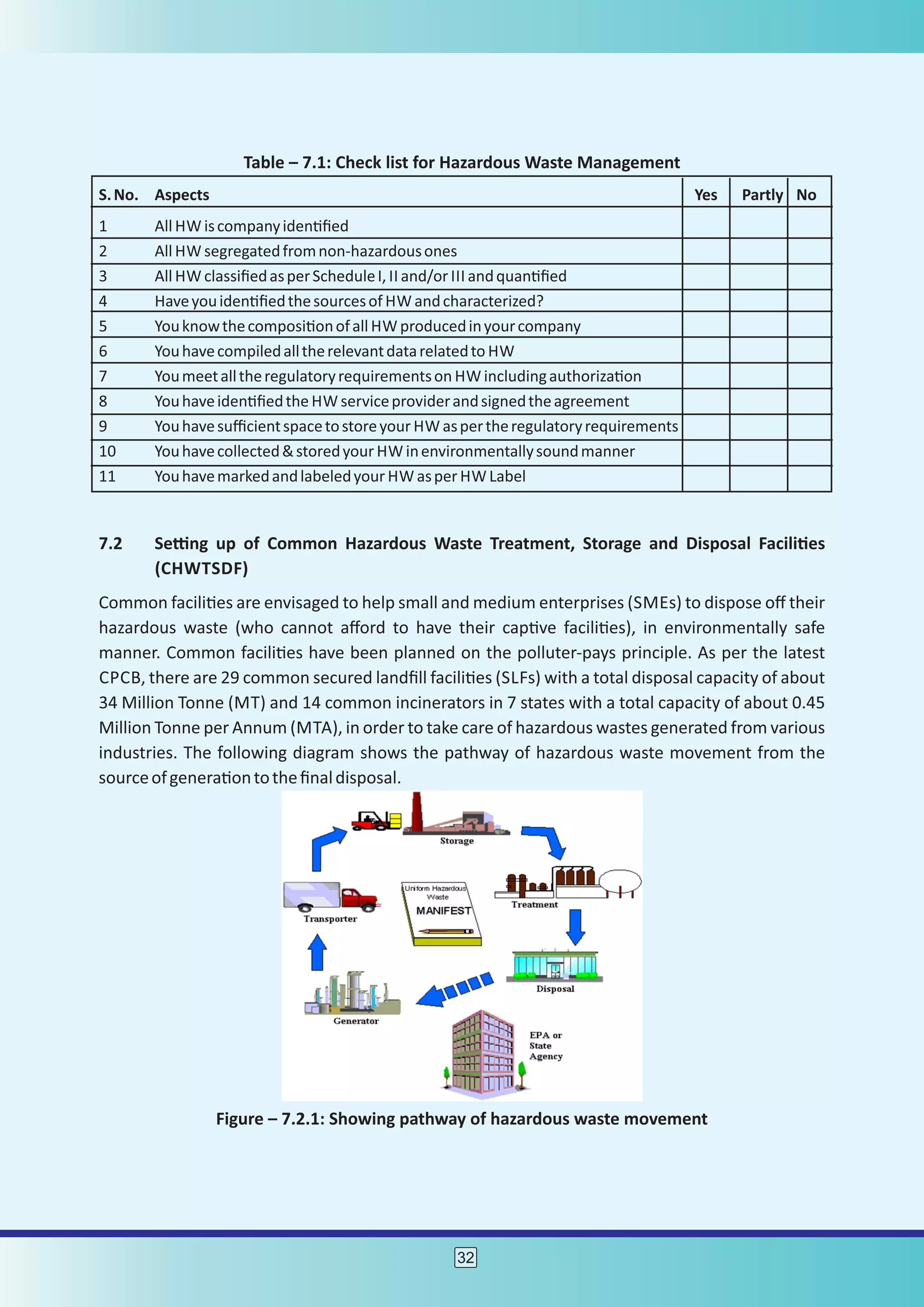 HAZARDOUS WASTE MANAGEMENT.pdf