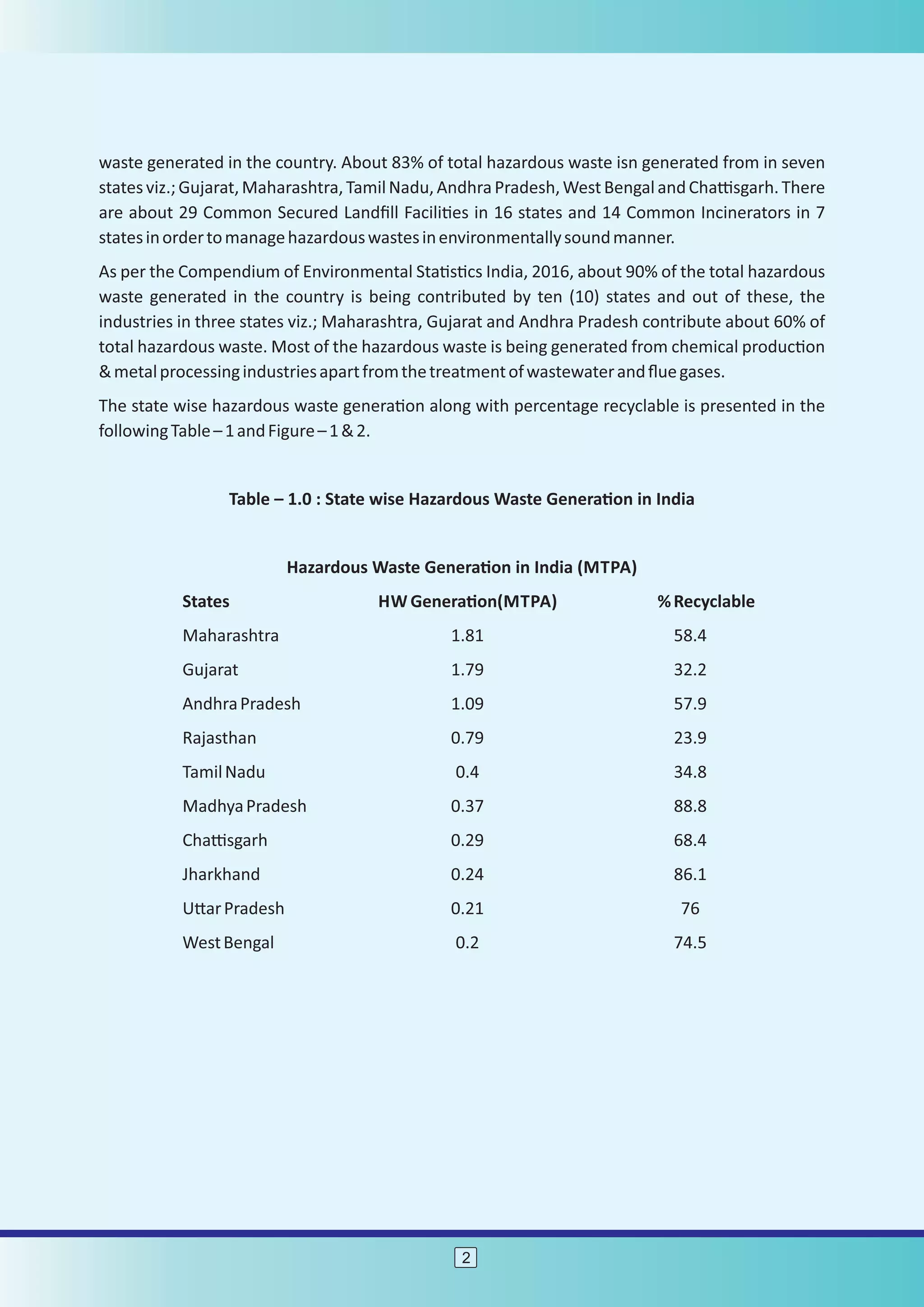 HAZARDOUS WASTE MANAGEMENT.pdf