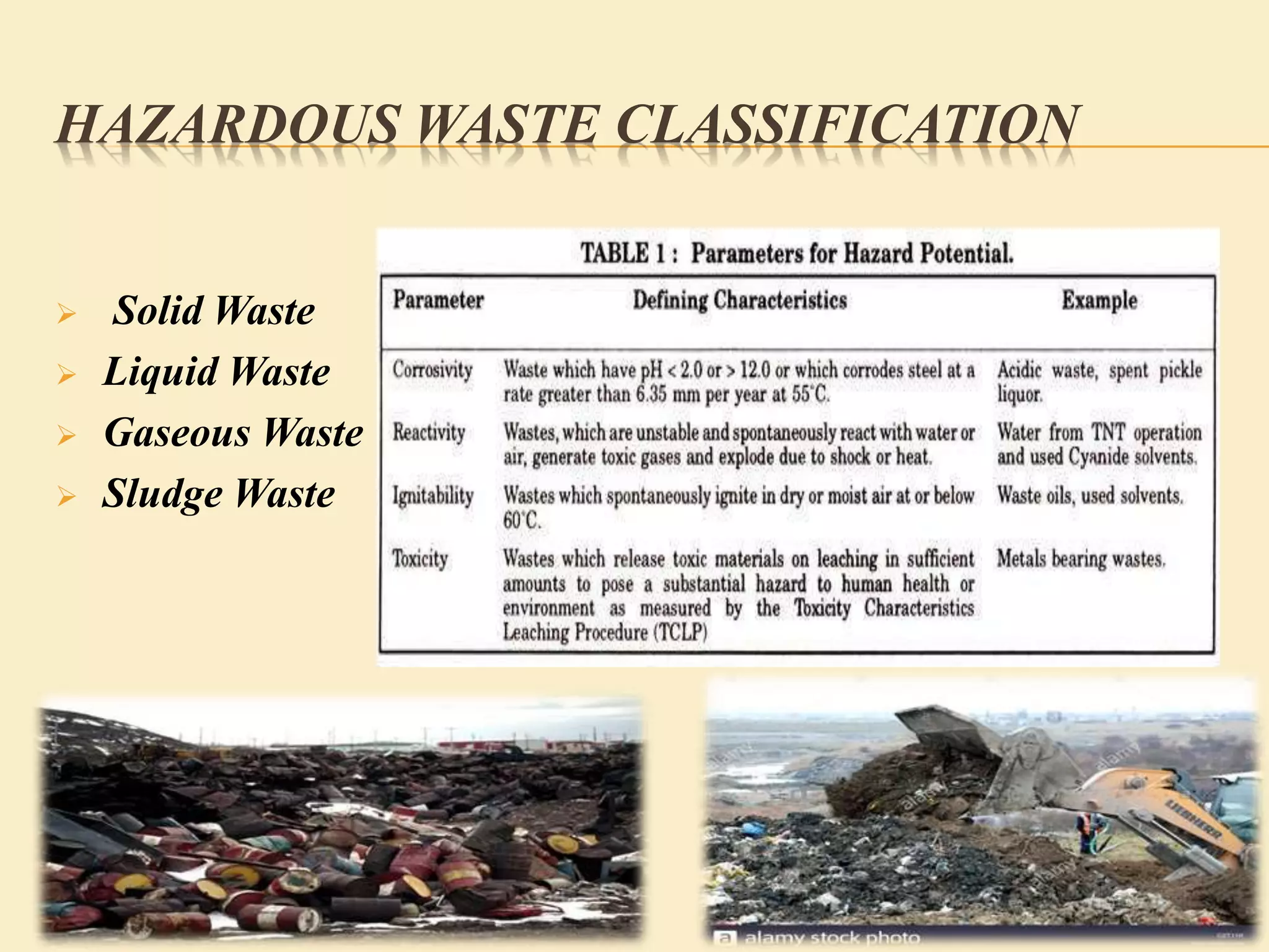 Hazardous waste management in india | PPTX