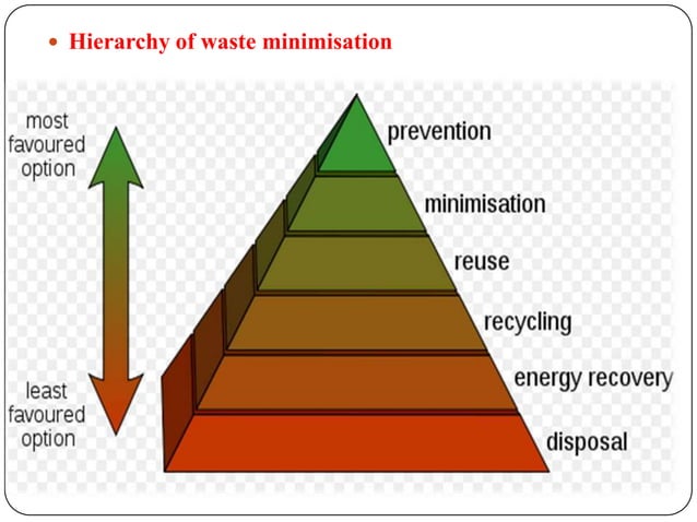 Solid Waste Management Challengies for Cities in Developing Countries | PPT