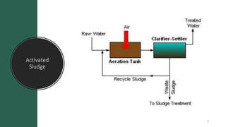 Hazardous Waste Treatment Technologies.pptx