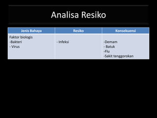 Hazard pelajar | PPTX