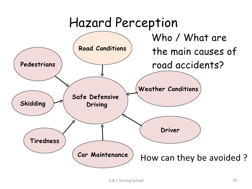 Hazard Perception
