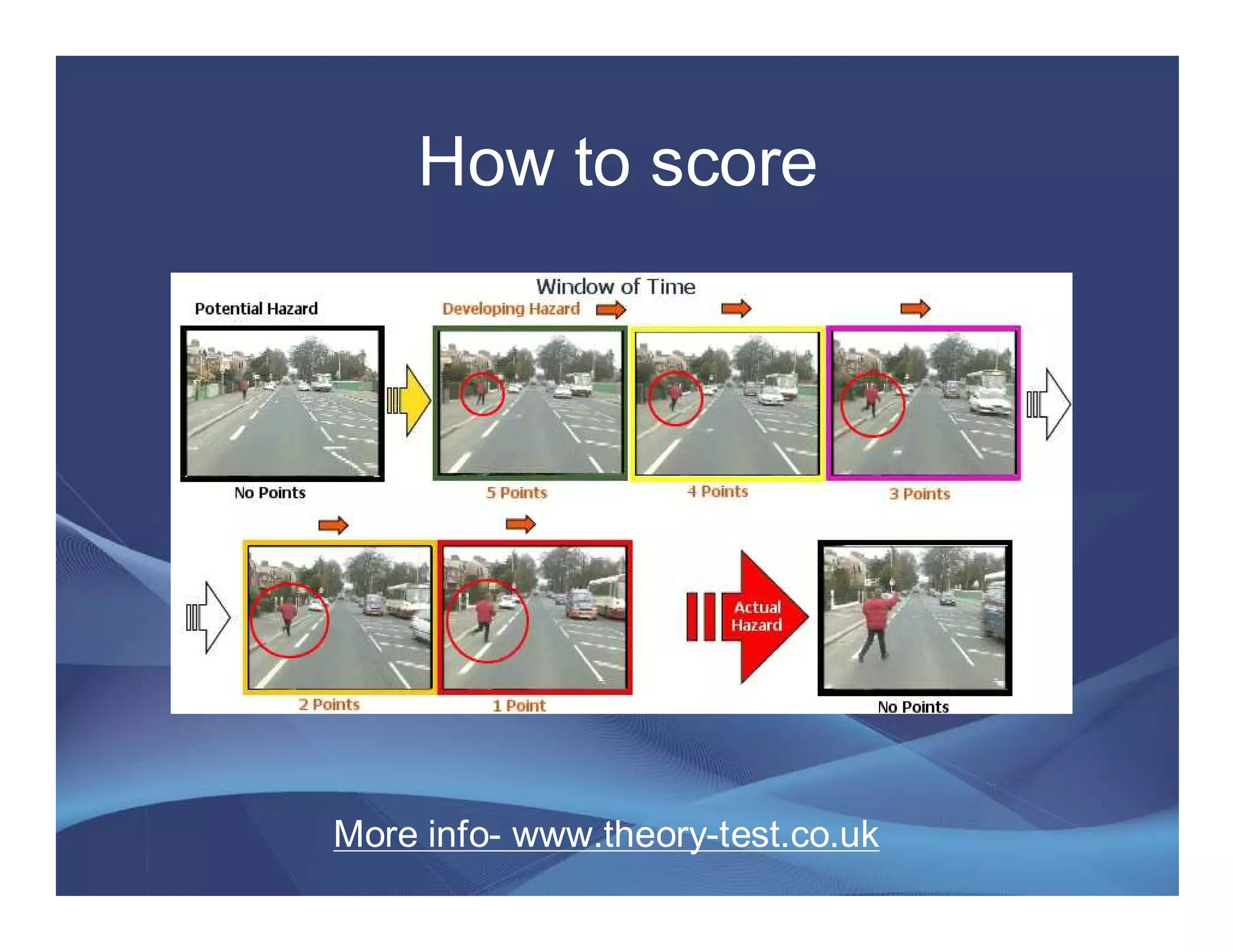 Hazard Perception Test | PPT