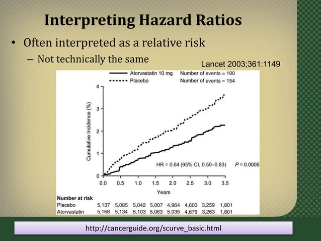 Hazard Ratios Pptx