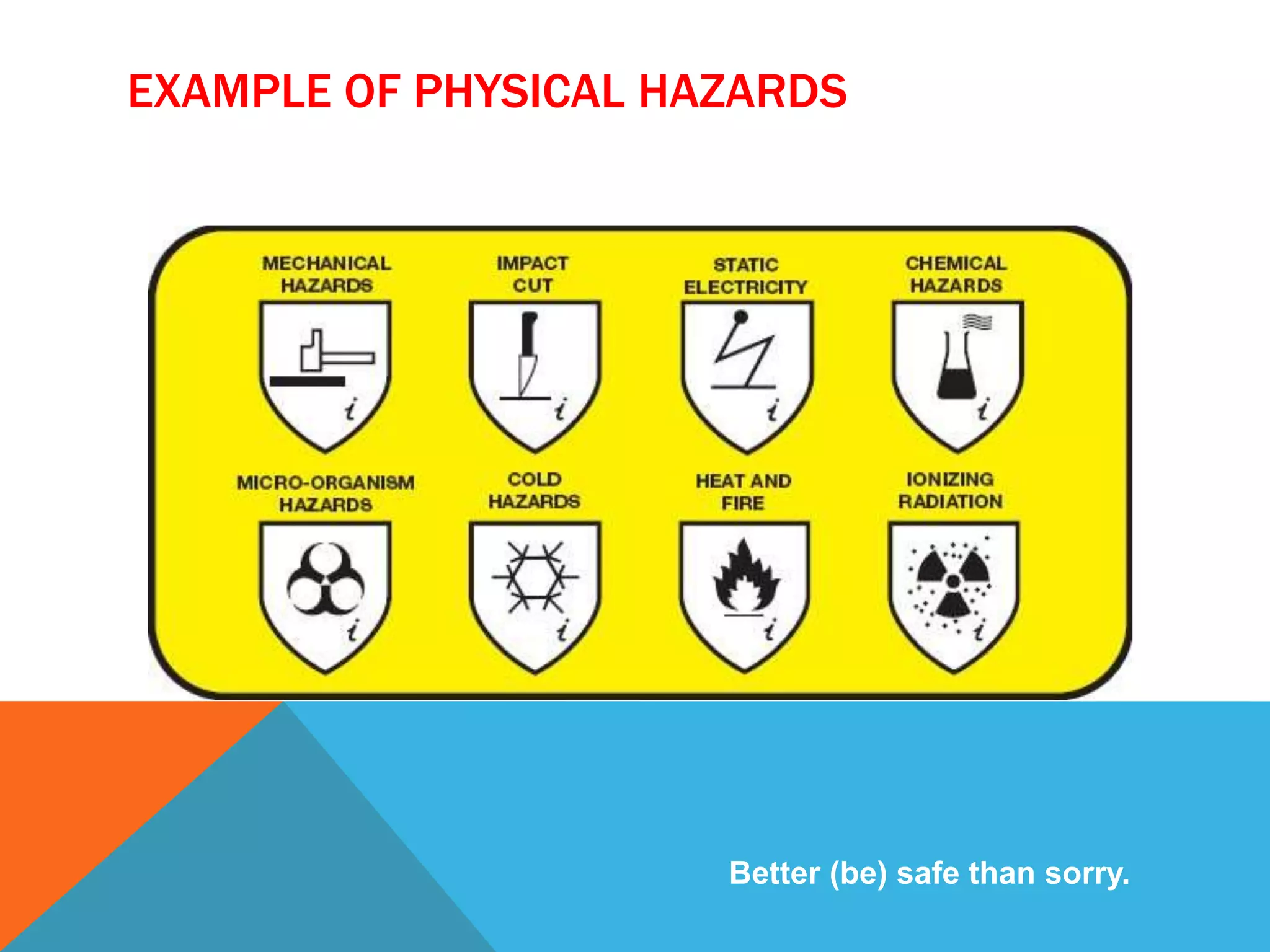 Hazard Recognition | PPTX