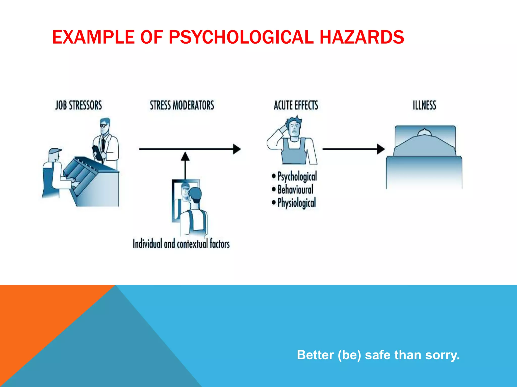 Hazard Recognition | PPTX