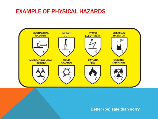 Hazard Recognition | PPTX