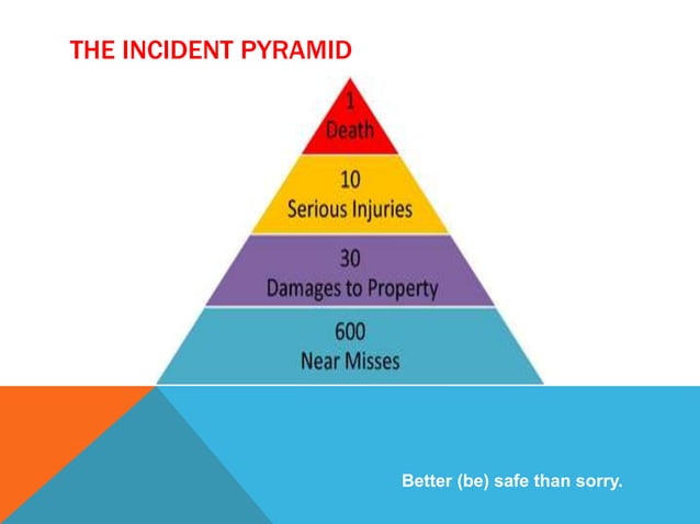 Hazard Recognition | PPTX