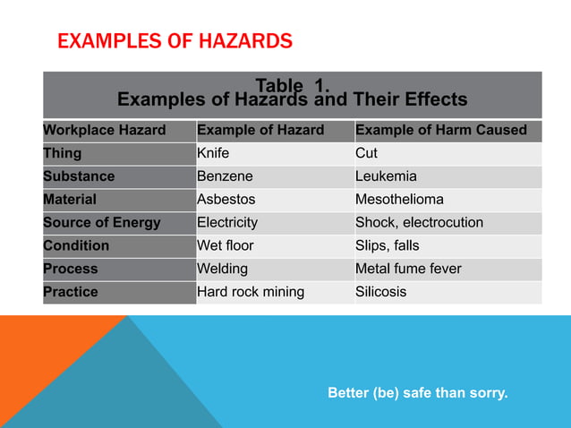 Hazard Recognition | PPTX