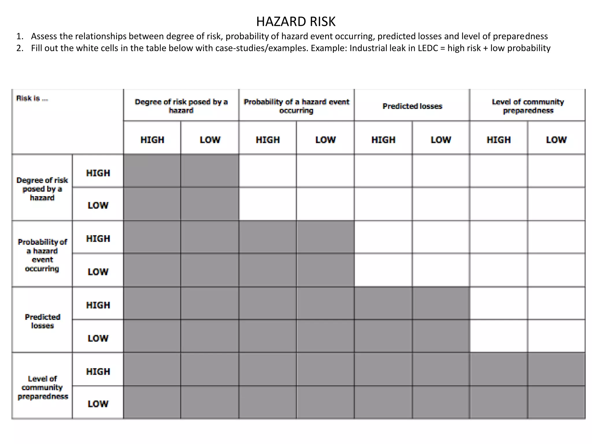 III. Risk and Risk Assessment | PPTX