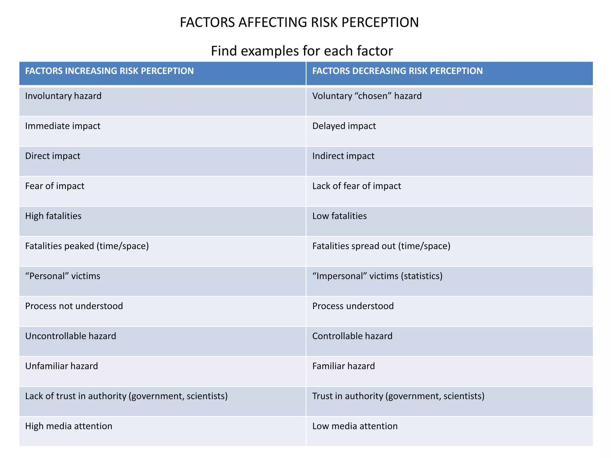 III. Risk and Risk Assessment | PPTX