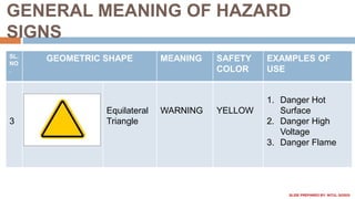 Hazard and risk | PPT