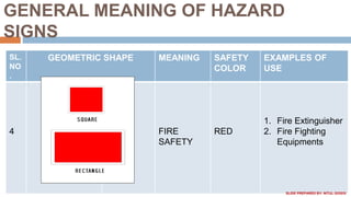Hazard and risk | PPT