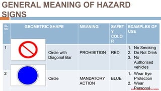 Hazard and risk | PPT