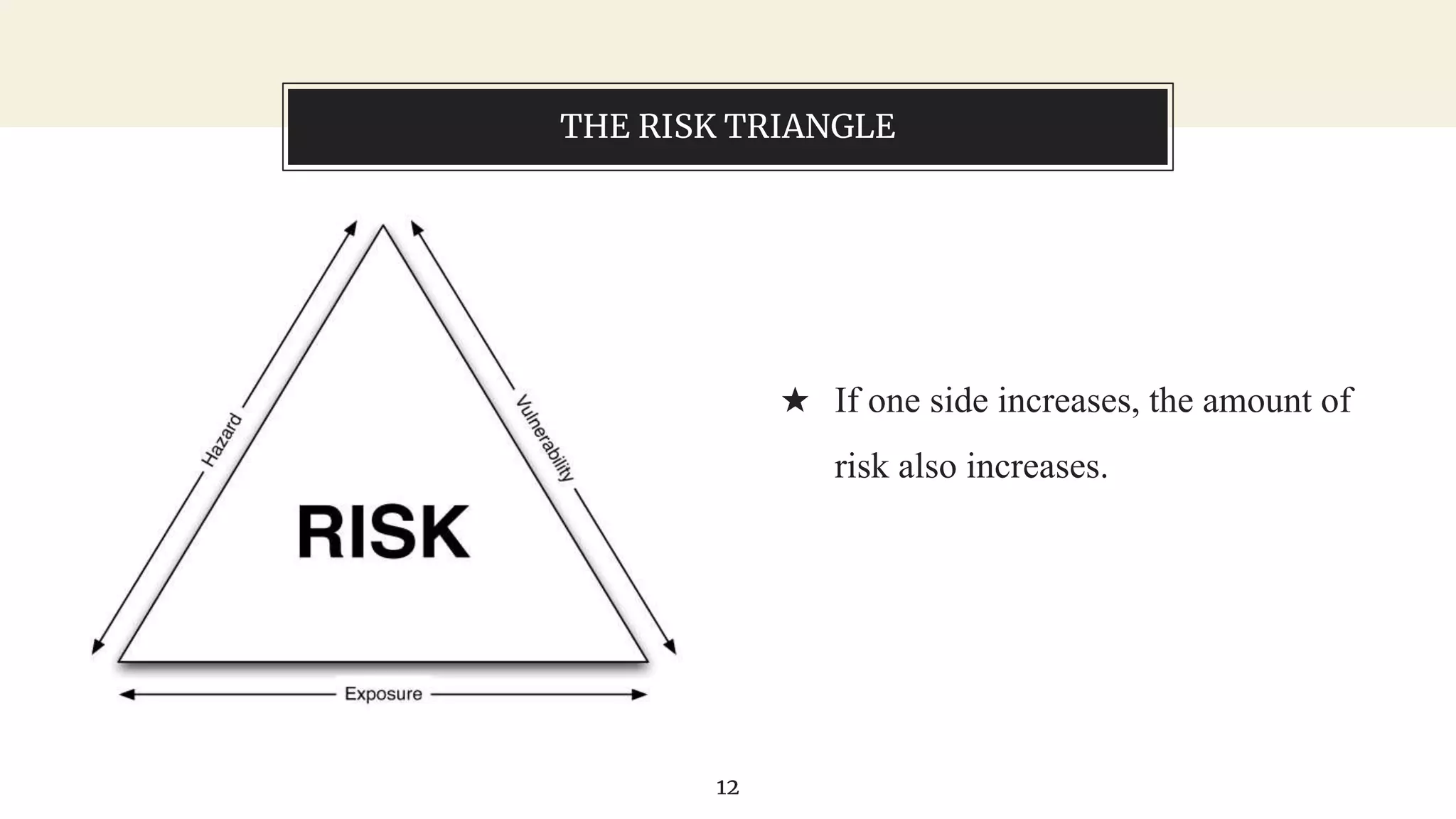 Hazard, risk and Vulnerability (1).pptx
