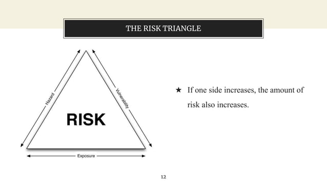 Hazard, risk and Vulnerability (1).pptx | Environment | Science