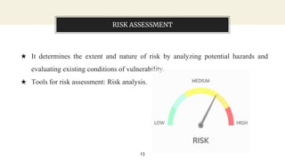 Hazard, risk and Vulnerability (1).pptx