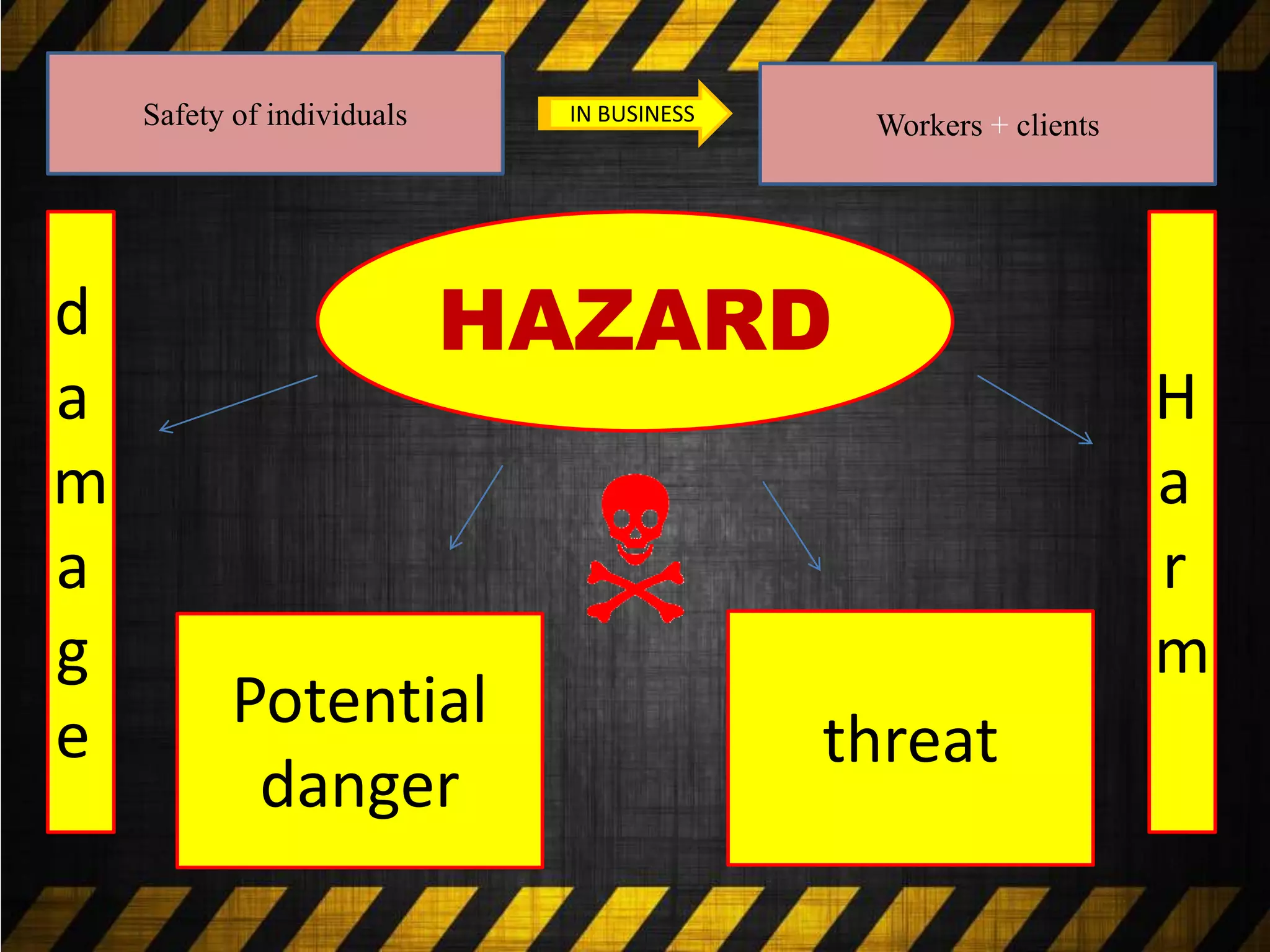 hazardriskcontrolg8-181014132106.pdf