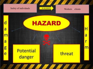 hazardriskcontrolg8-181014132106.pdf