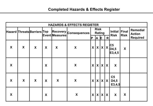 Worksite professional Hazard and Risk Identification .ppt